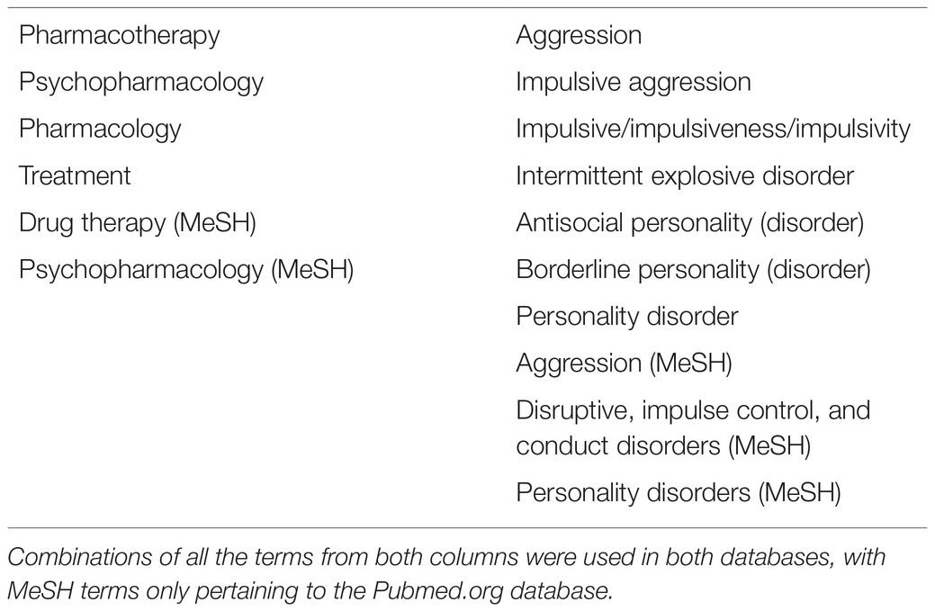 impulse control disorder test