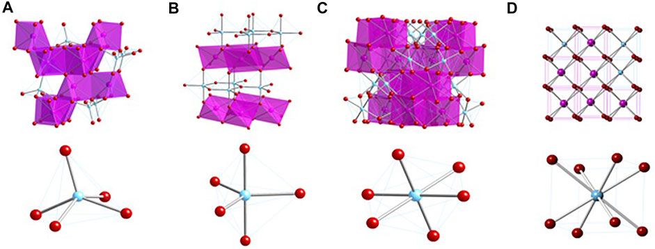 fluorite structure examples