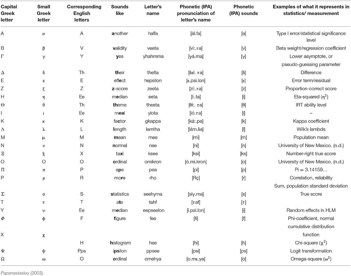 greek symbols in math statistics