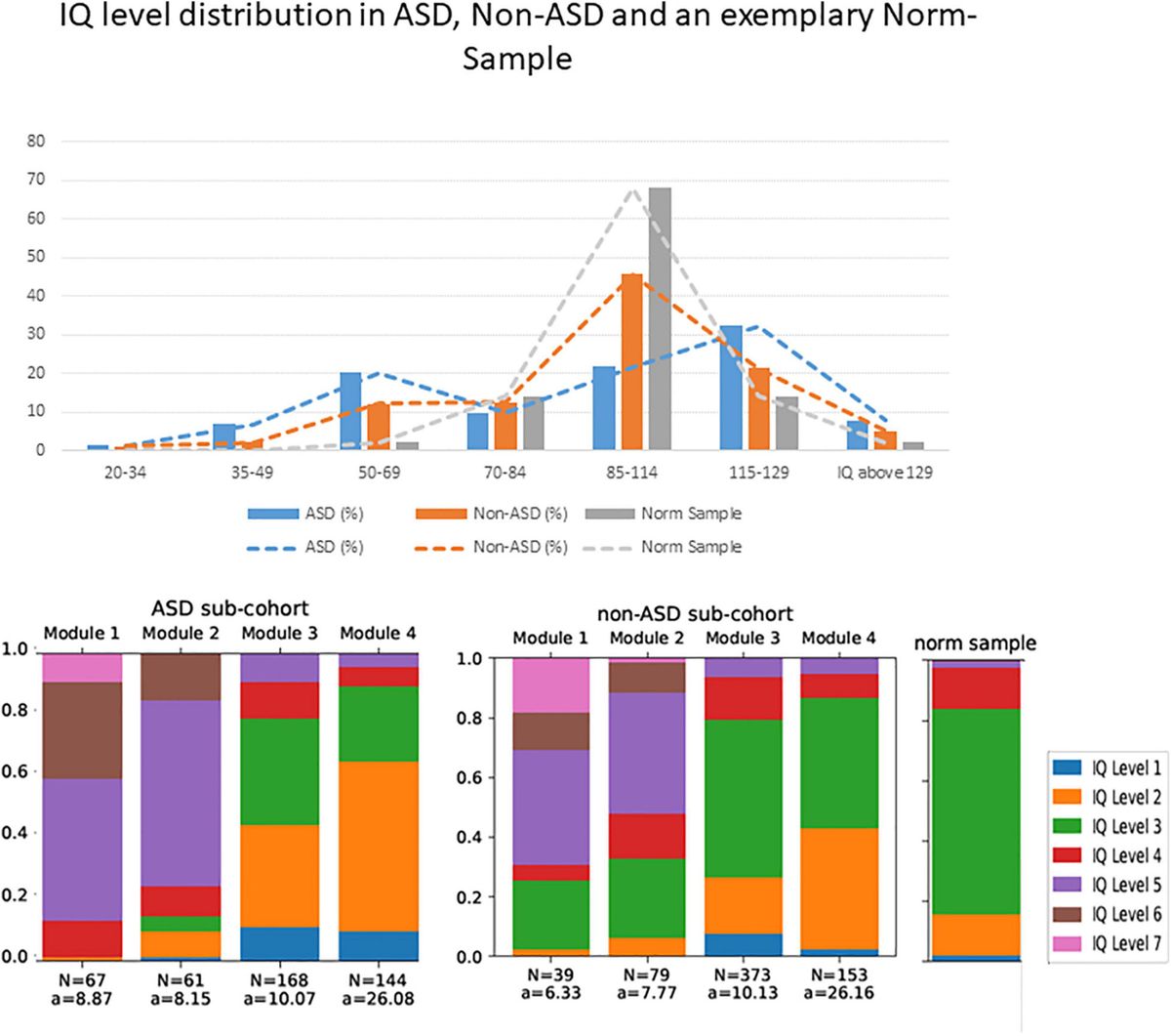 iq distributions