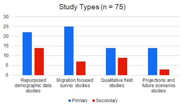 migration pmt