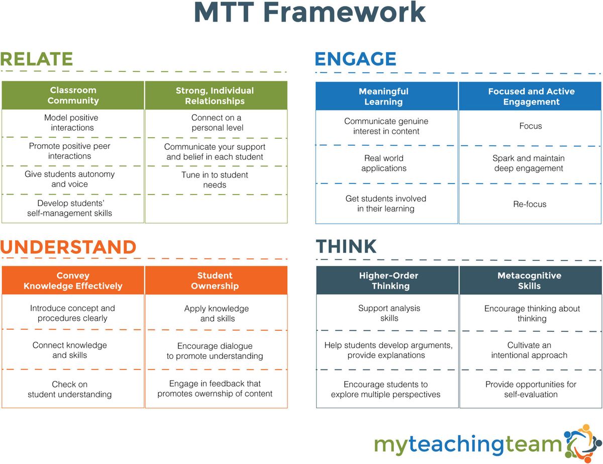 constructive interactions