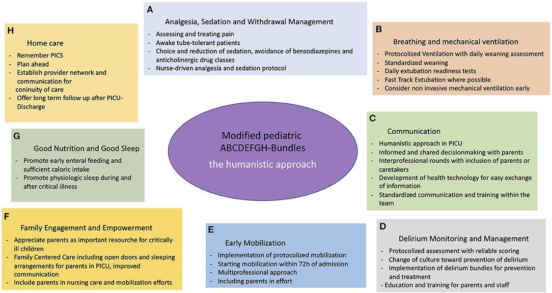 mechanical ventilation and icu delirium