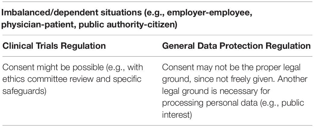 informed consent process pharmd guru