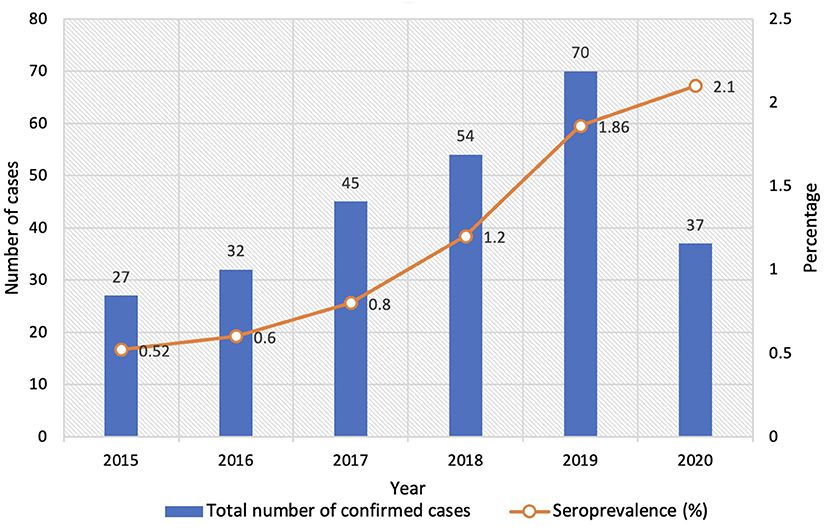 syphilis statistics uk