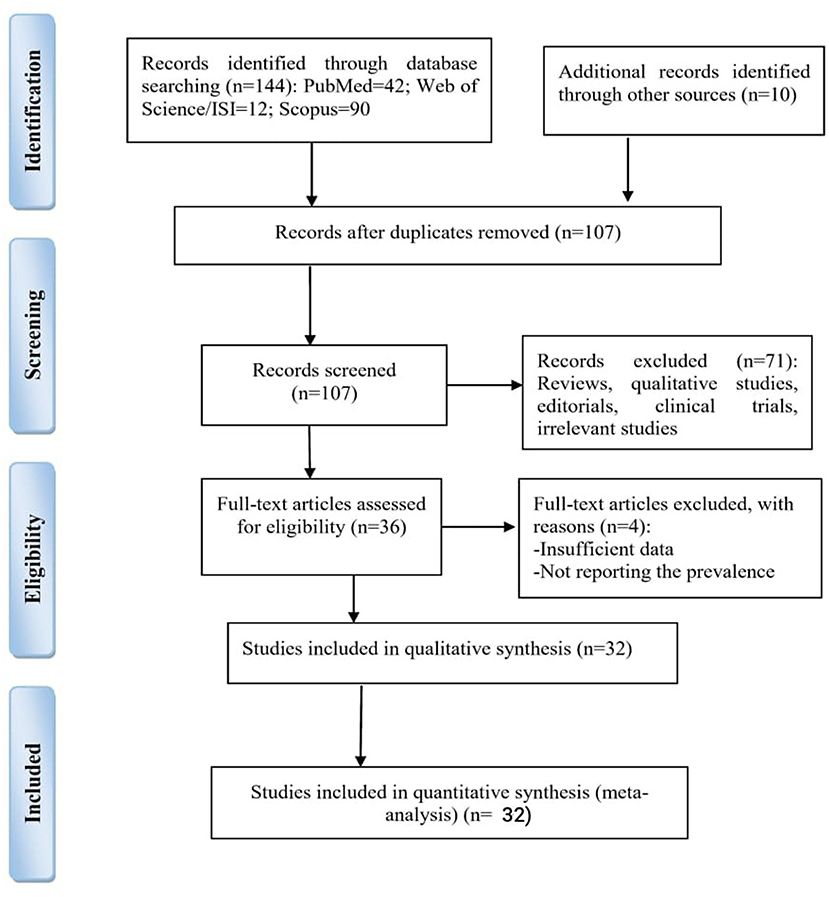 hospital needlestick protocol