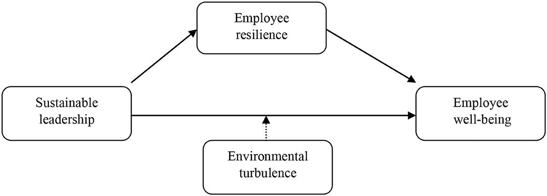 multicollinearity synonym