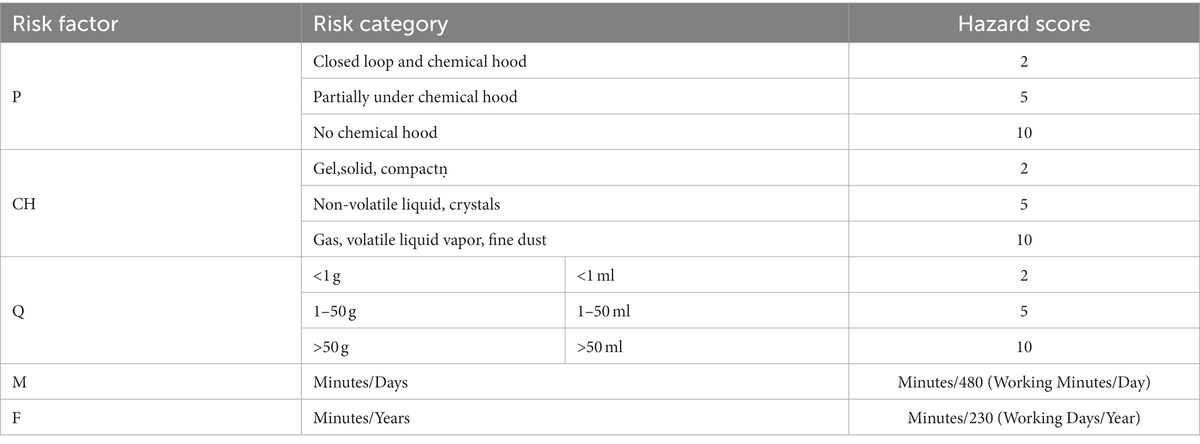 formaldehyde hazard statements