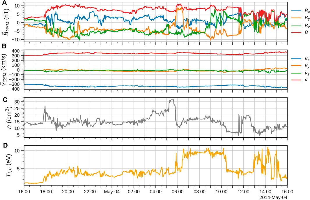 nasa gsfc code 400 org chart