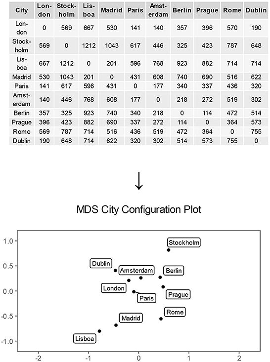matrix config fdp