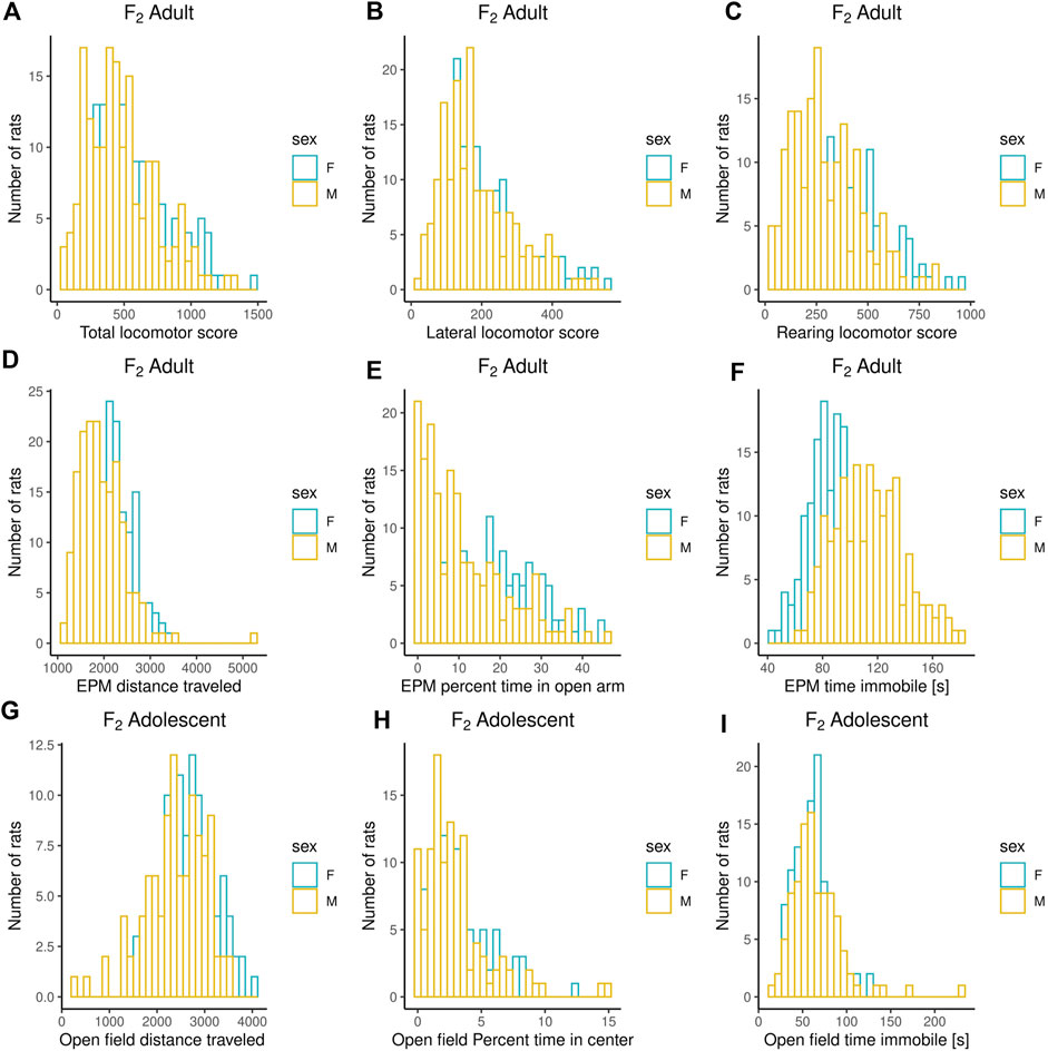 Frontiers | Genome-wide association study in a rat model of temperament identifies multiple loci ...