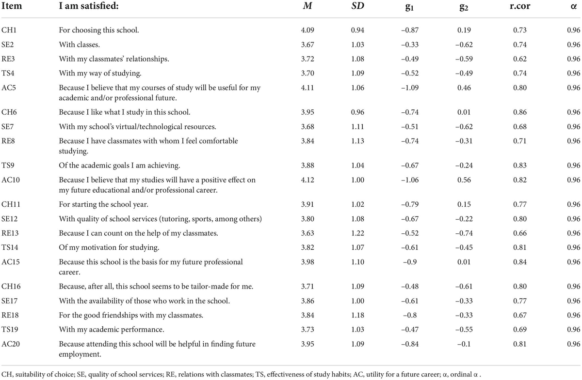 Frontiers | Translation and validation of the high-school satisfaction ...