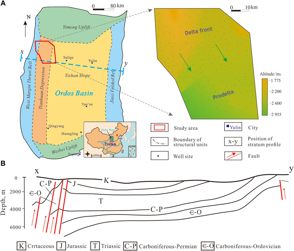 Frontiers | Architecture, genesis, and the sedimentary evolution model ...