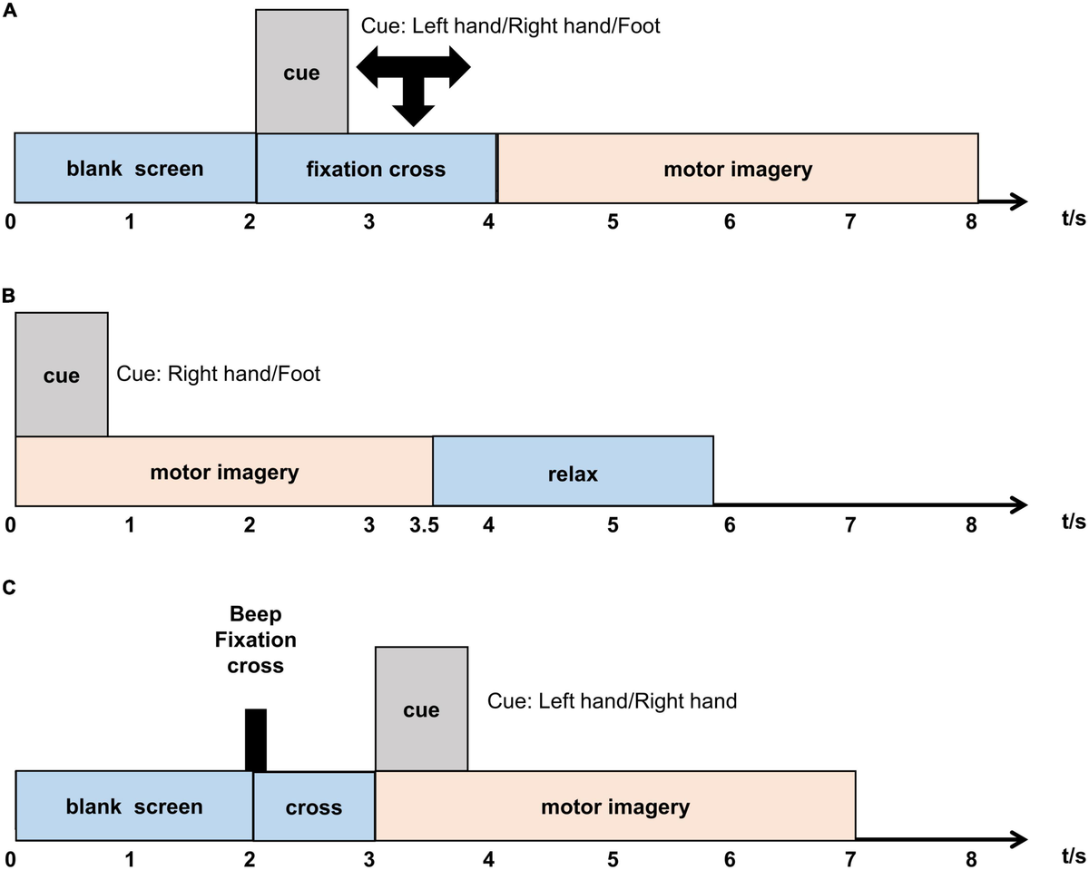 Frontiers | Feature optimization based on improved novel global harmony search algorithm for ...