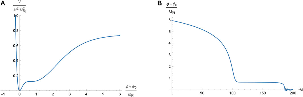 Frontiers | E-models of inflation and primordial black holes