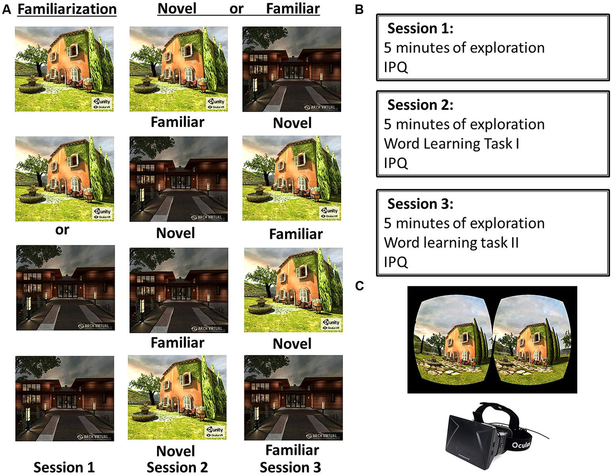 Frontiers | Exploring a novel environment improves motivation and ...