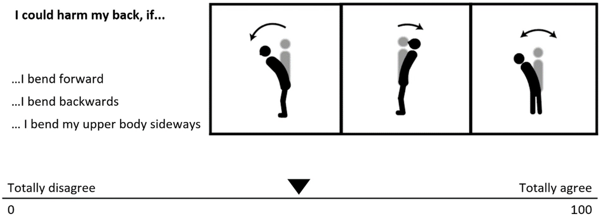 Frontiers | The association of fear of movement and postural sway in ...