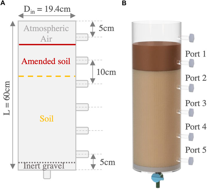 Frontiers | Trace metal fate in soil after application of digestate ...