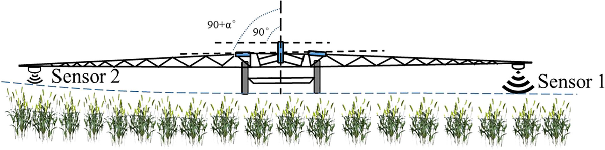 Frontiers | Sprayer boom height measurement in wheat field using ...