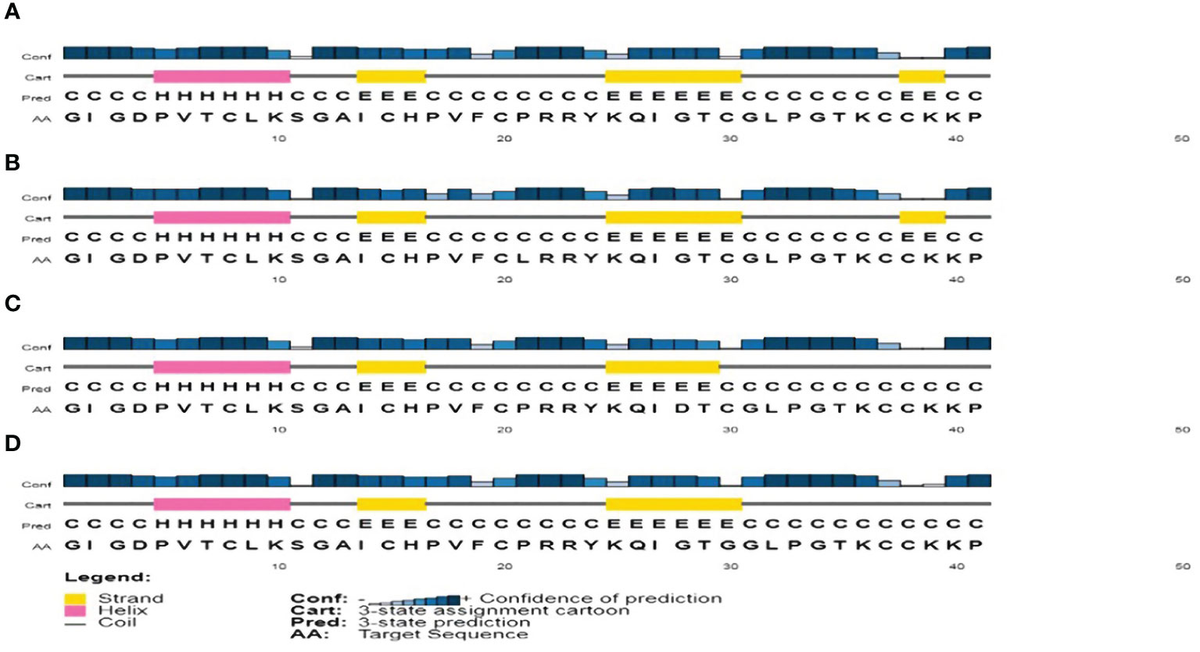 Frontiers | HBD-2 variants and SARS-CoV-2: New insights into inter ...