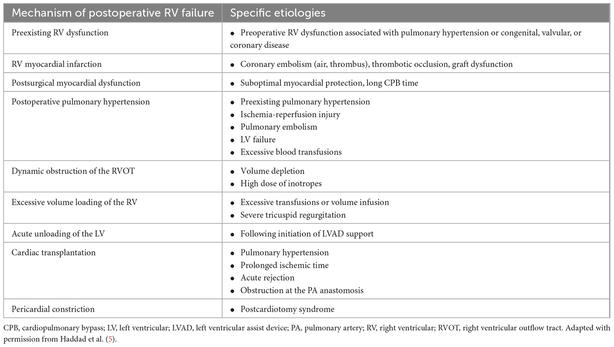 Frontiers | Supporting the “forgotten” ventricle: The evolution of ...