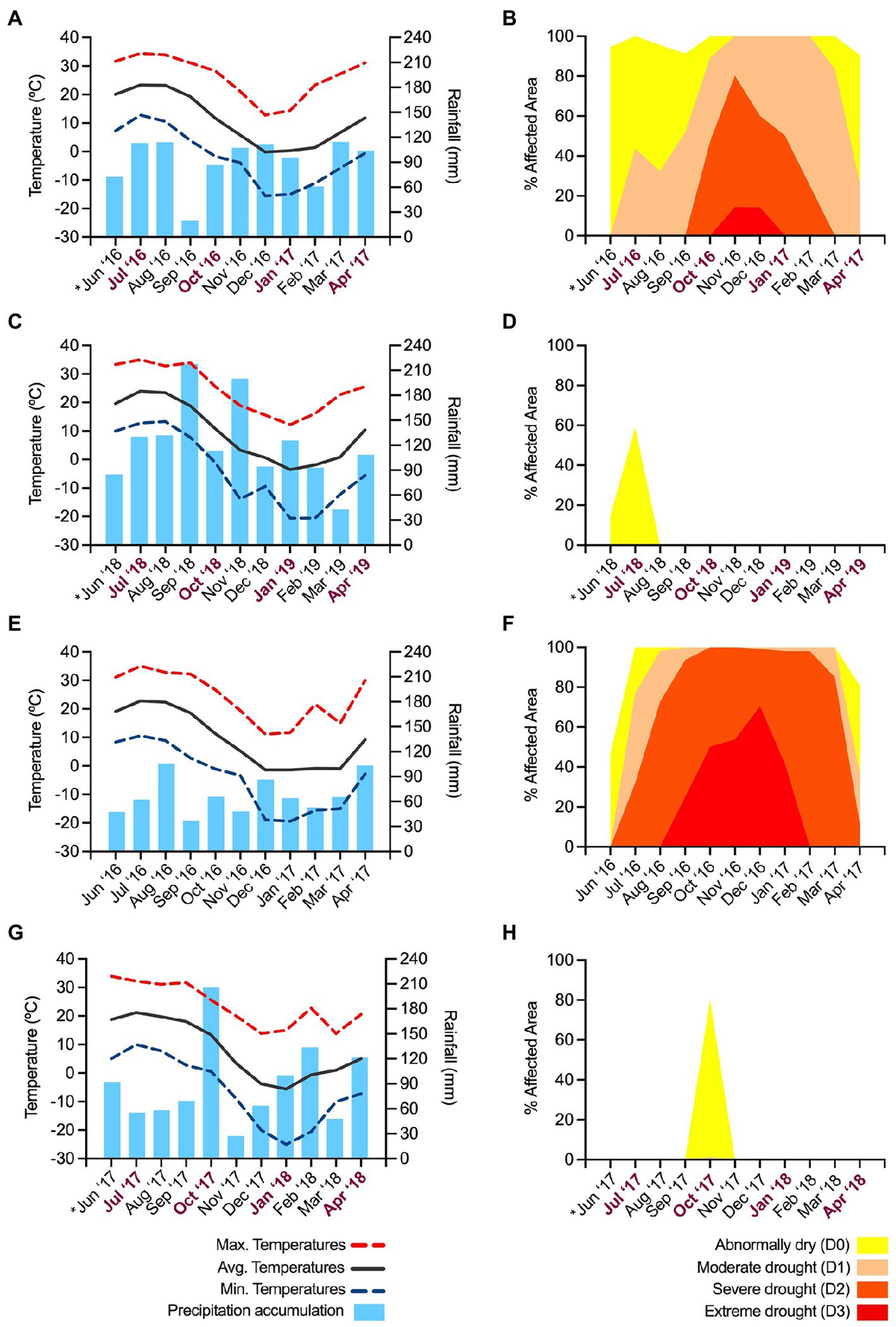 Frontiers | Fire blight resistance, irrigation and conducive wet ...
