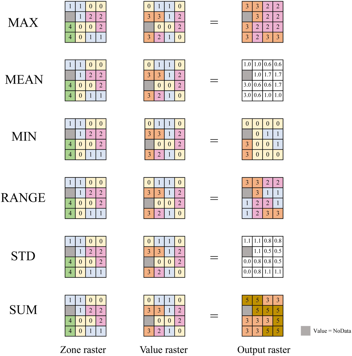 Frontiers | Correlations and dominant climatic factors among diversity ...