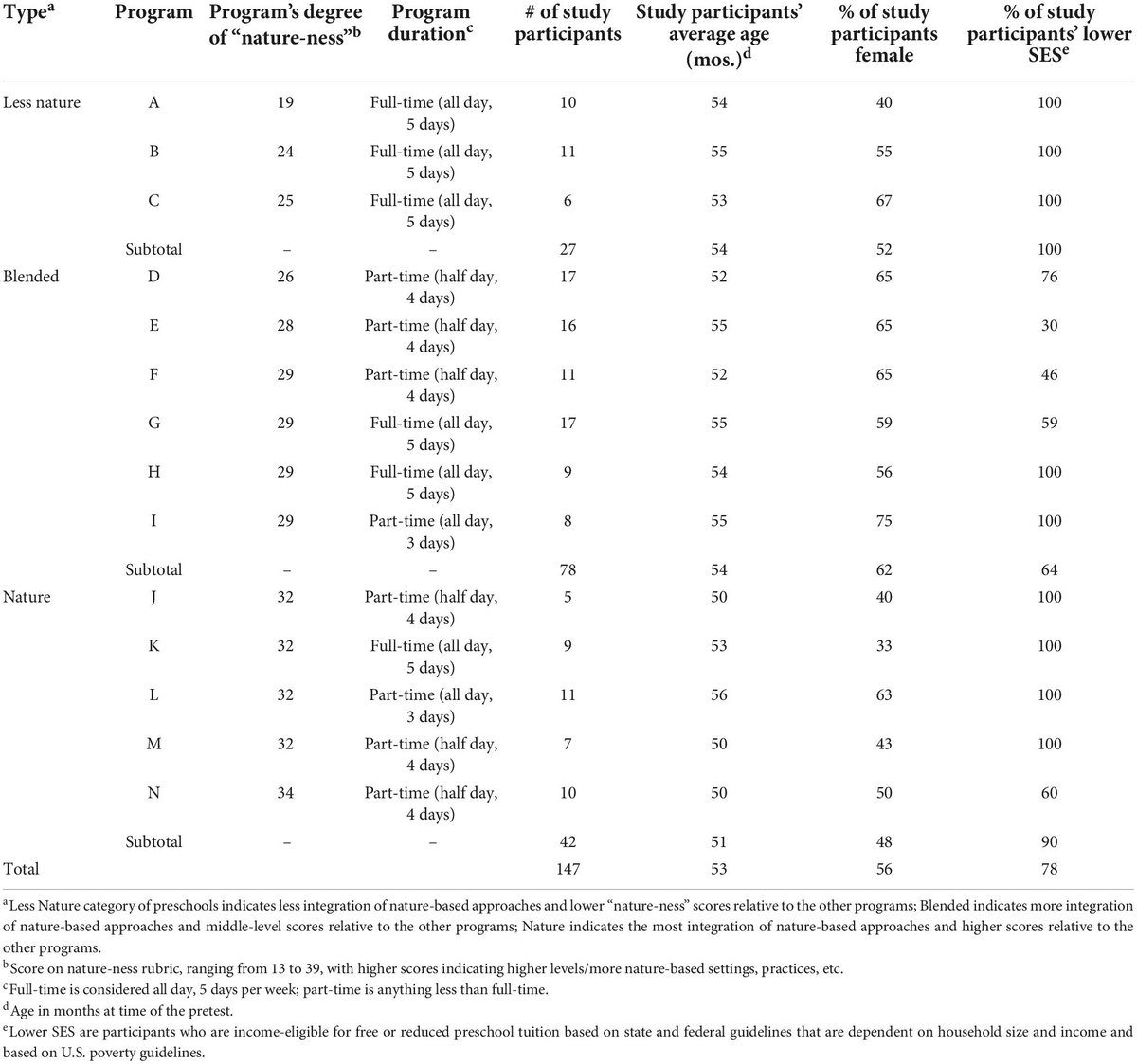 Frontiers | Executive function in early childhood: Harnessing the ...