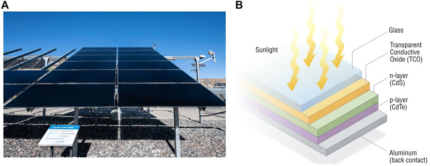 Frontiers | Clean energy technology pathways from research to ...