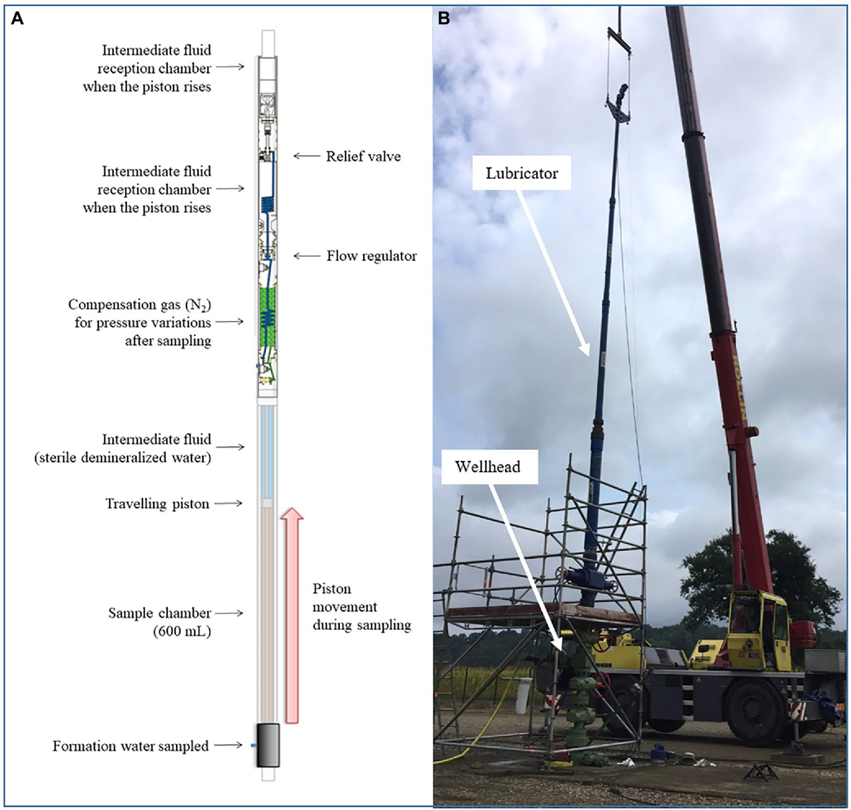 Frontiers | A deep continental aquifer downhole sampler for ...
