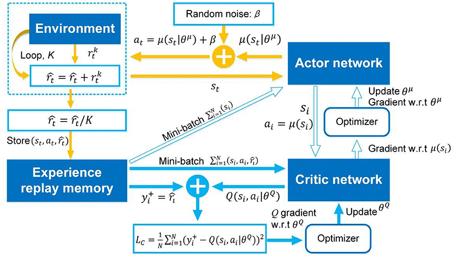 Frontiers | An immediate-return reinforcement learning for the atypical Markov decision processes