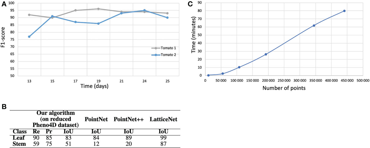 Frontiers A Graph Based Approach For Simultaneous Semantic And Instance Segmentation Of Plant