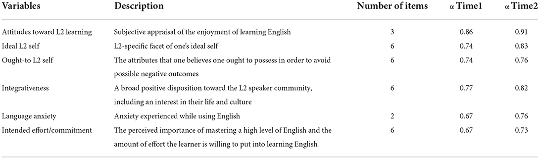 Frontiers | Individual differences in adults' second language fluency development: Motivation ...