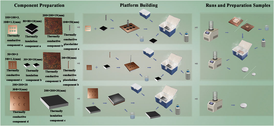Frontiers | Freeze-drying platforms design for batch fabrication of ...