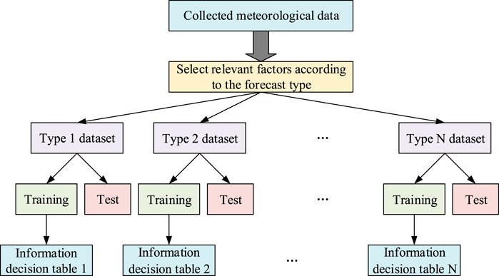 Frontiers | RSFD: A rough set-based feature discretization method for ...