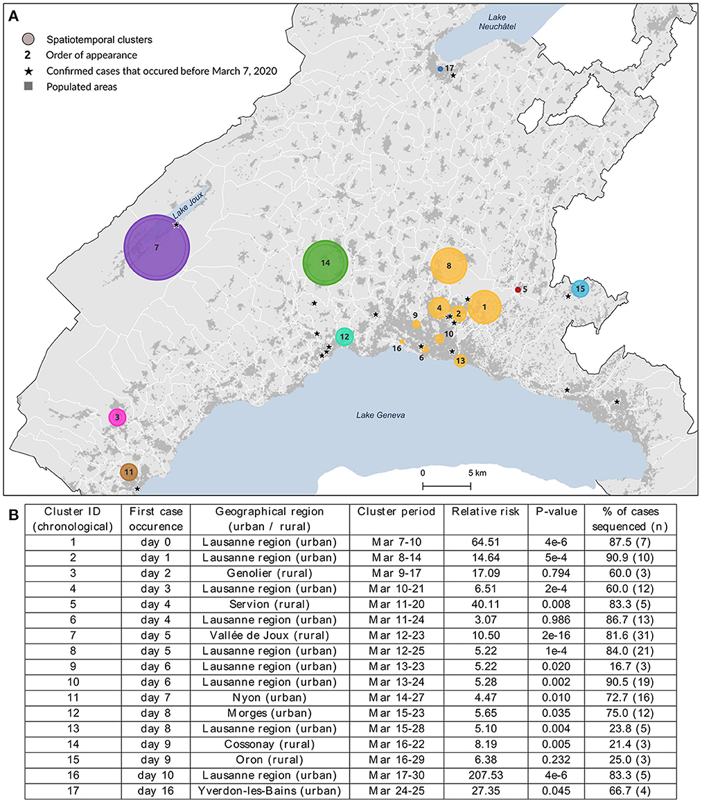 Frontiers Detection Of Sars Cov 2 Infection Clusters The Useful