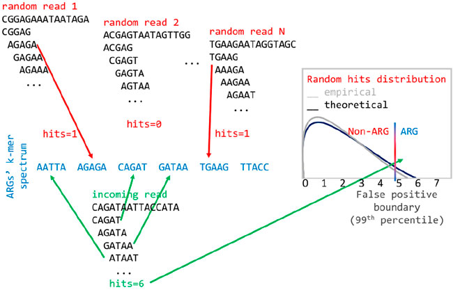 Frontiers | KARGAMobile: Android app for portable, real-time, easily ...