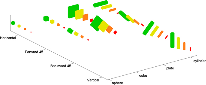 Frontiers | Modeling the shape hierarchy for visually guided grasping