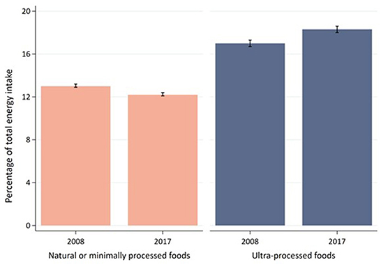 Frontiers | Changes in socioeconomic inequalities in food consumption ...