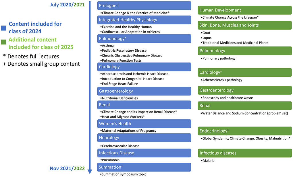 Frontiers | Evaluating strengths and opportunities for a co-created ...