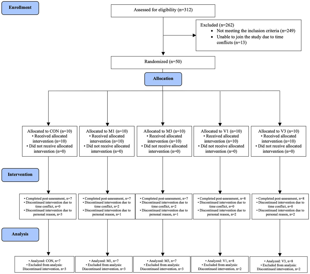 Frontiers | Effects of exercise intensity and frequency on improving ...