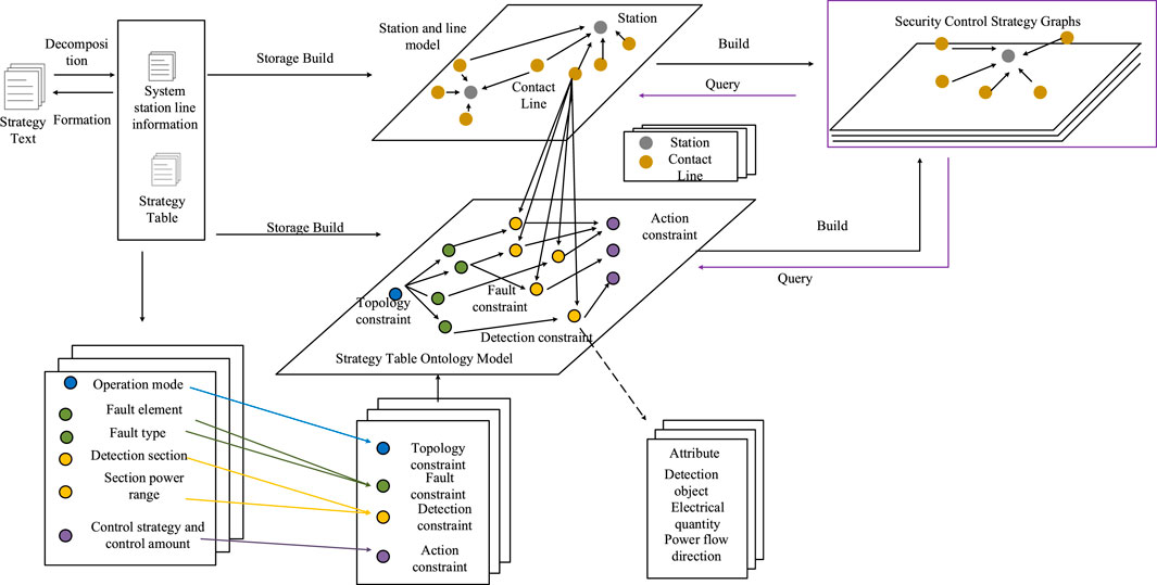 Frontiers | An intelligent analysis method of security and stability ...