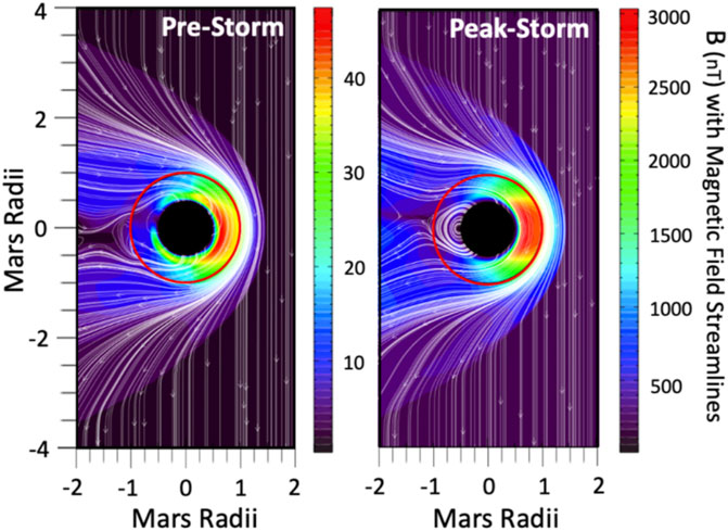 Frontiers | Space weather observations, modeling, and alerts in support of human exploration of Mars