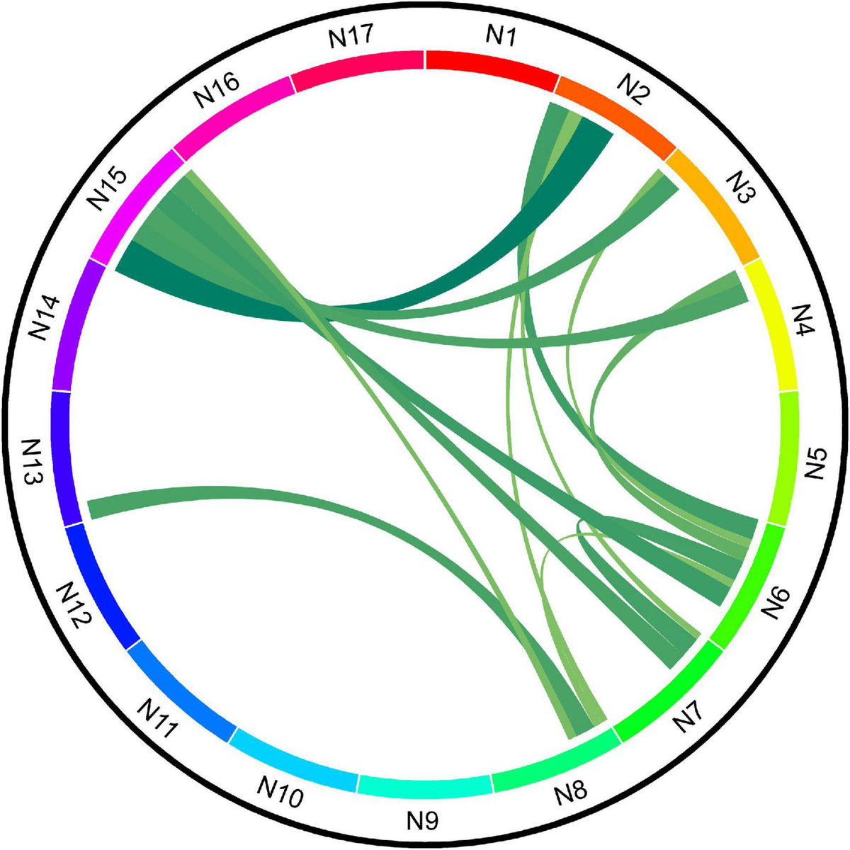 Frontiers | Altered functional connectivity of cerebellar networks in ...