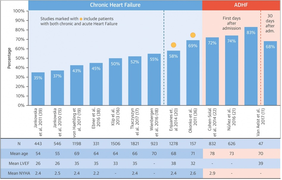 Frontiers | Improvement of exercise and functional capacity and quality ...