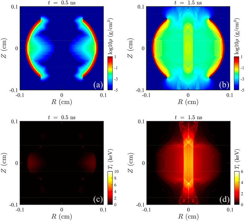 Frontiers | Compact neutron source from head-on collision of high ...