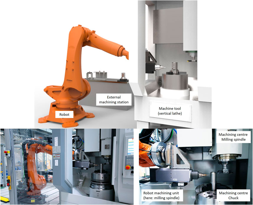 Frontiers | Technological robot—Machine tool collaboration for agile ...