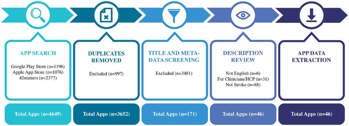 Frontiers | Detecting user experience issues from mHealth apps that support stroke caregiver ...