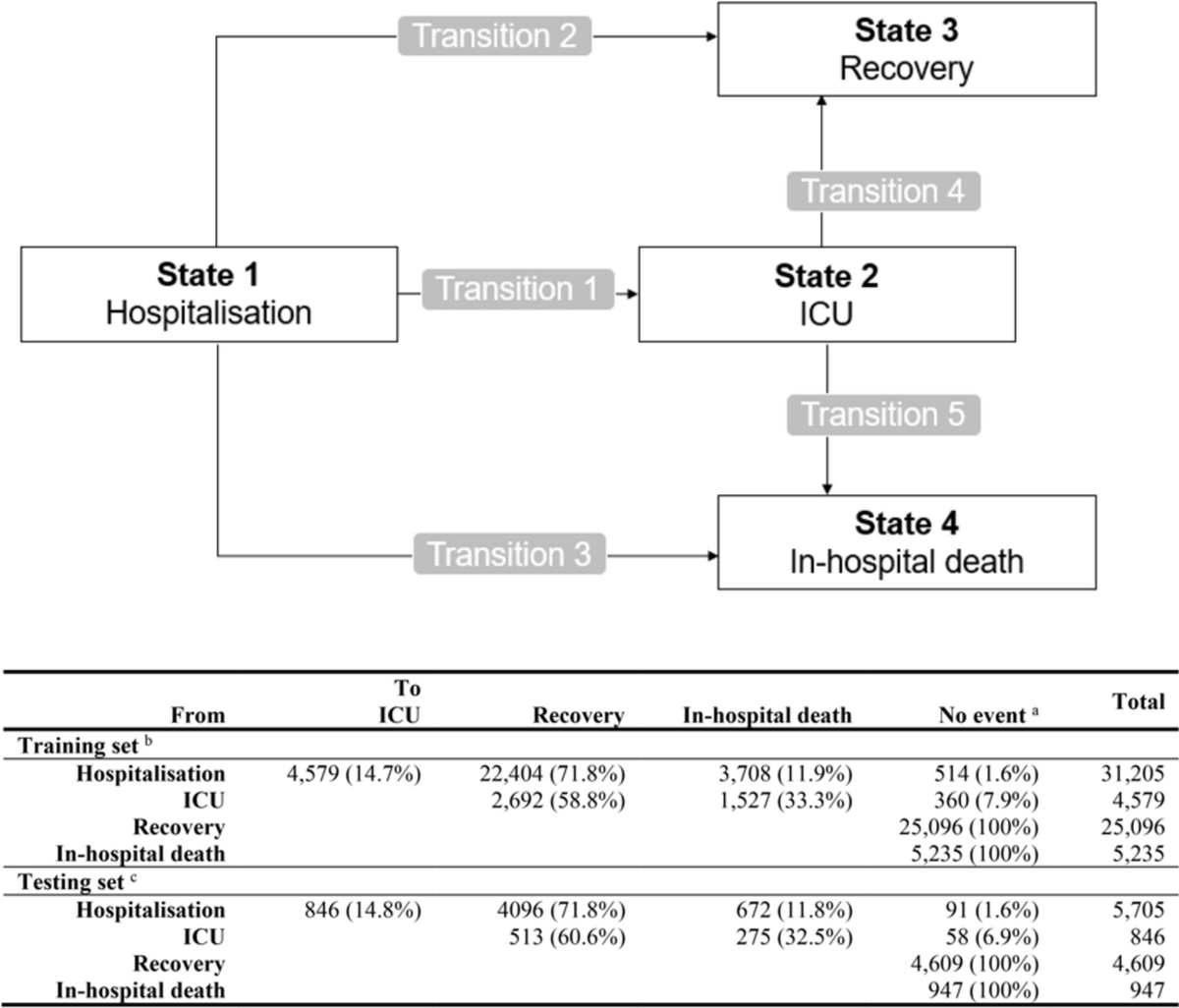 Frontiers | Predicting COVID-19 progression in hospitalized patients in ...