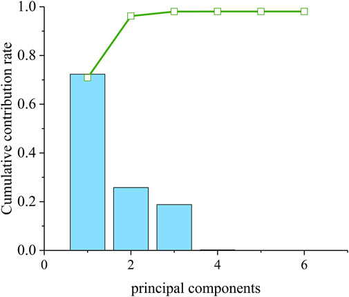 Frontiers | A precise inversion method of cable joint core temperature with non-embedded ...